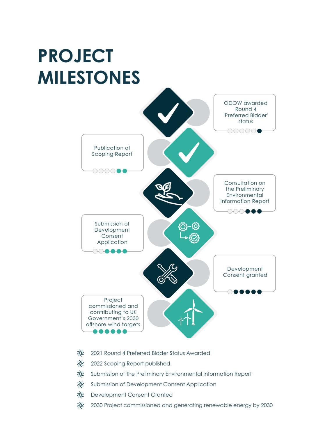 About | Outer Dowsing