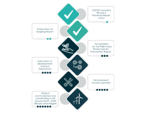 About - Outer Dowsing