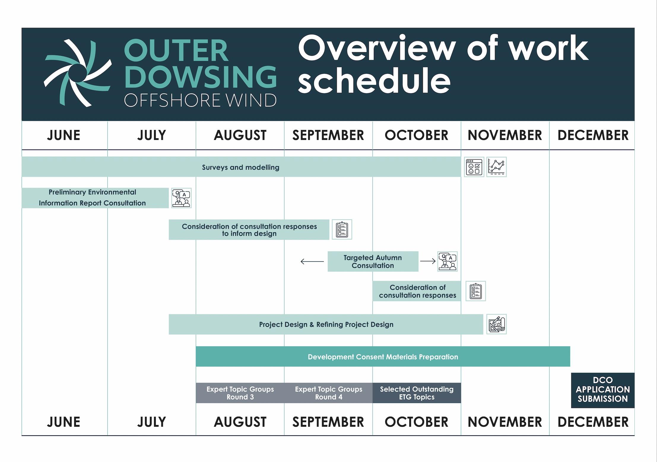 About - Outer Dowsing