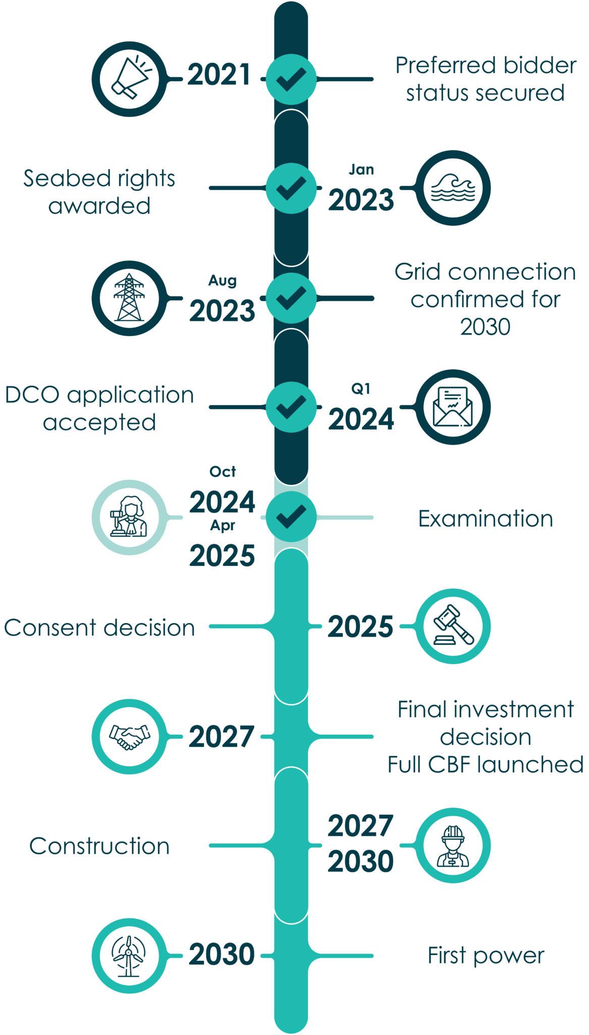 About - Outer Dowsing