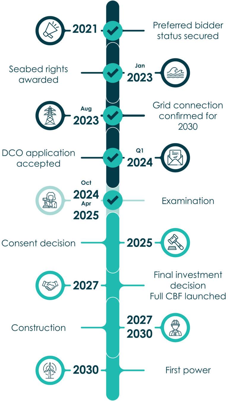 About - Outer Dowsing